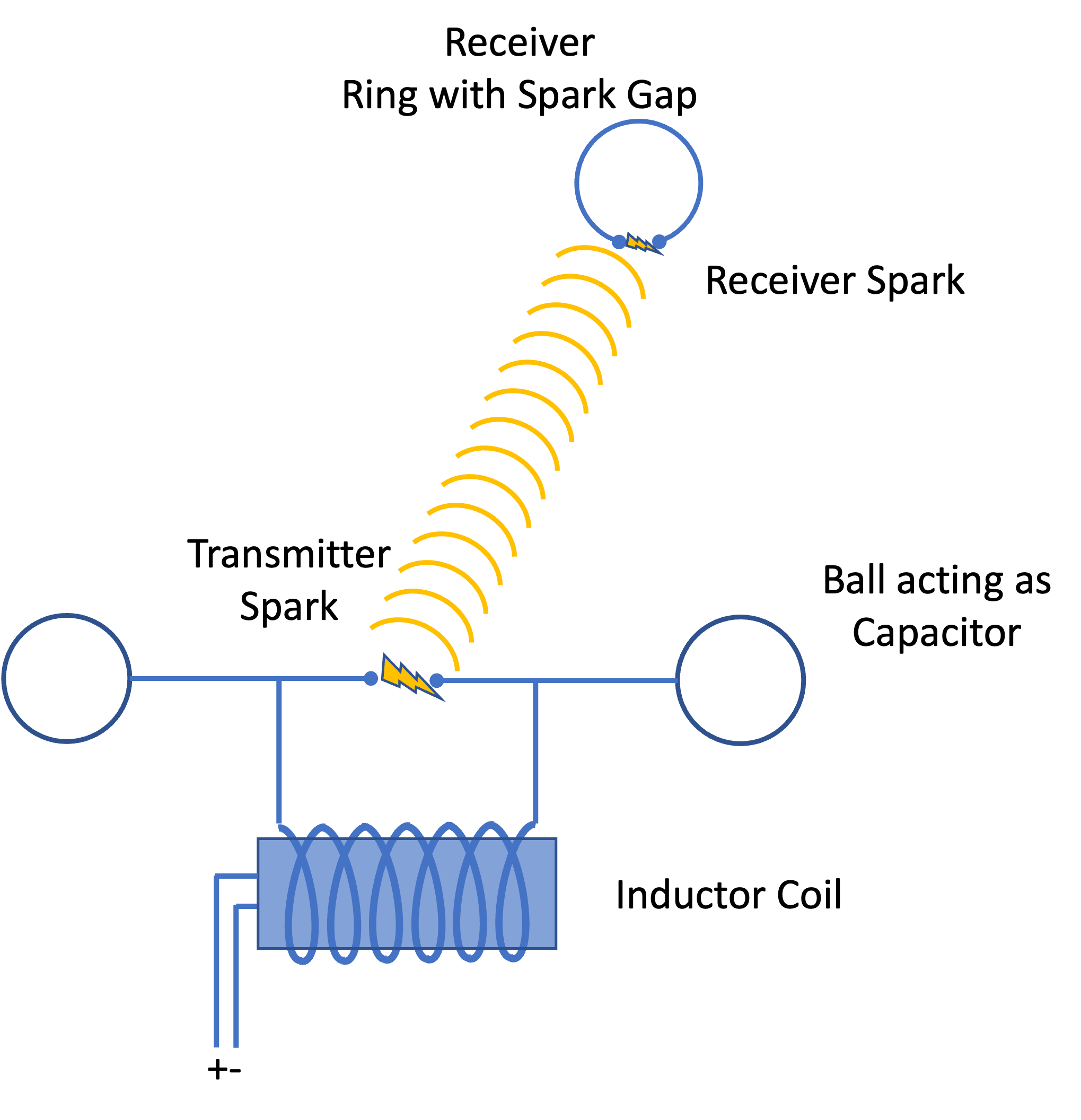 Electromagnetic radiation - Cellular History