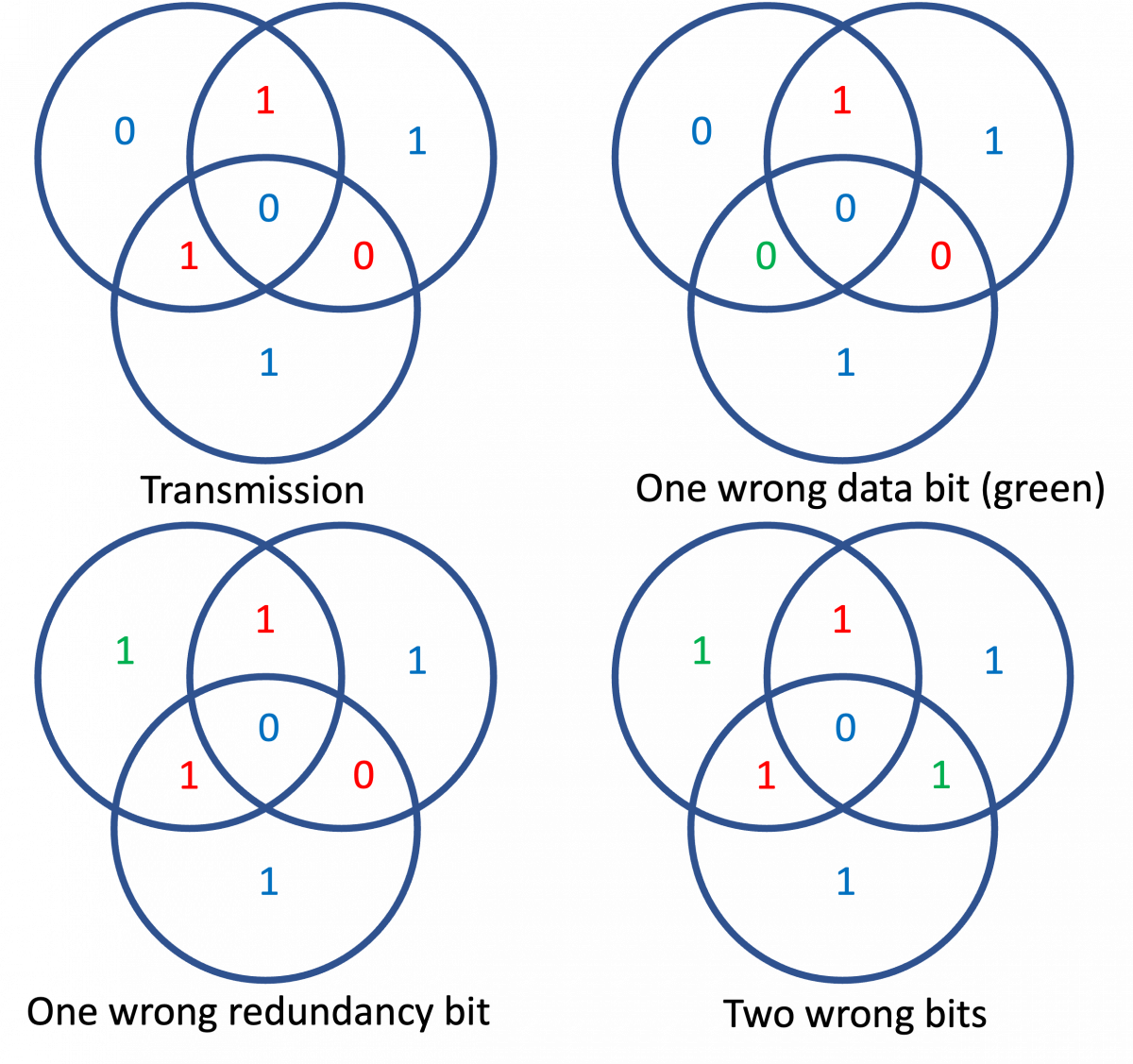 Cellular Network - Cellular History