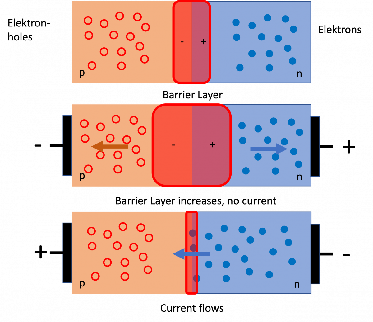 Early Semiconductors Industry - Cellular History