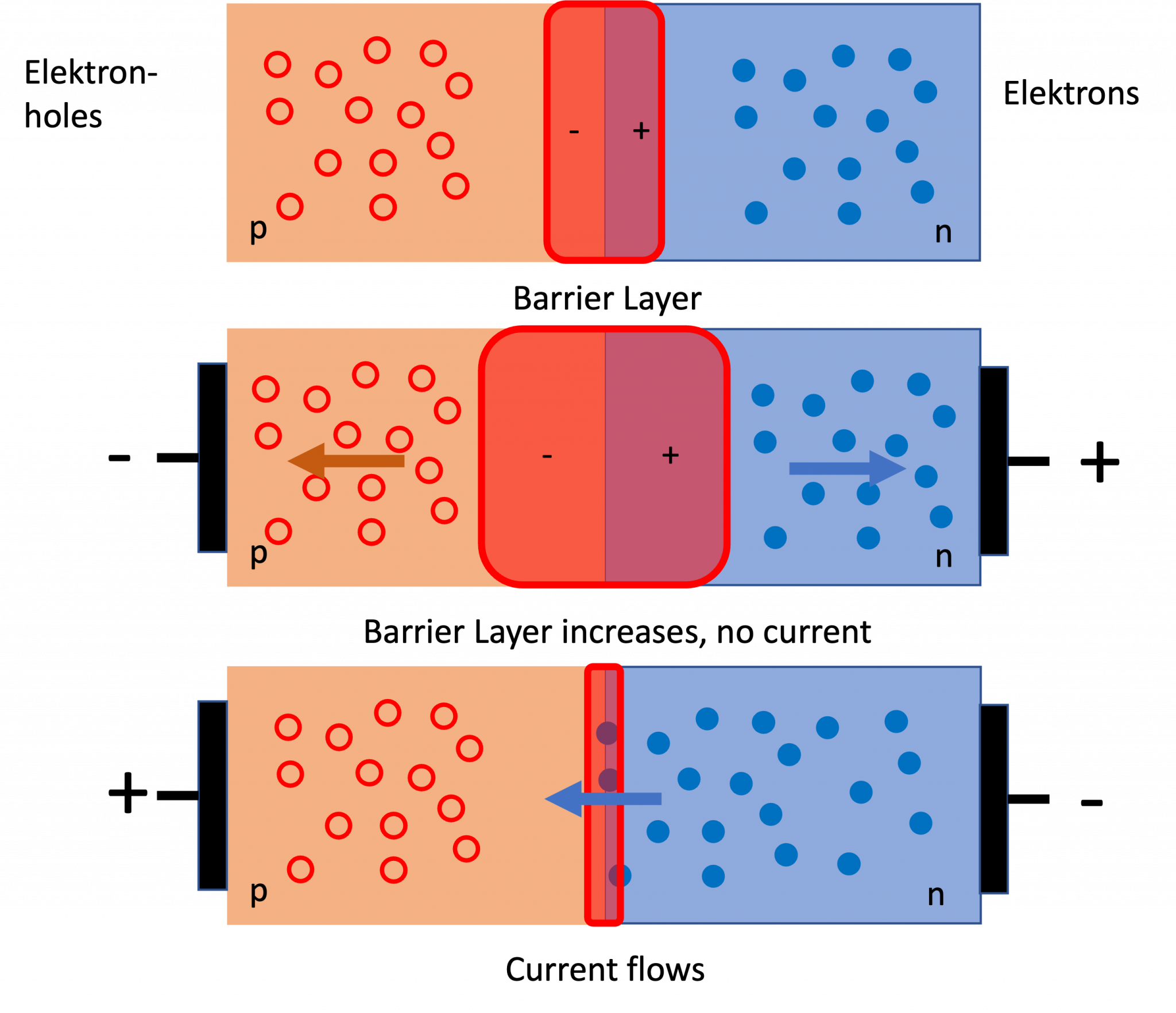 Early Semiconductors Industry - Cellular History