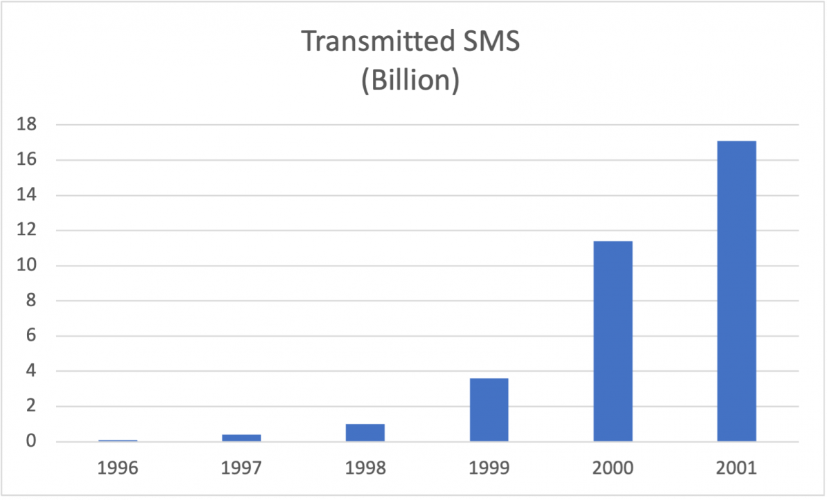 Mobile phone boom in the 1990s - Cellular History
