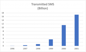 Mobile phone boom in the 1990s - Cellular History